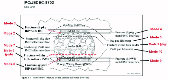 5 Most Common PCB Defects and How to Prevent Them | PCBCool