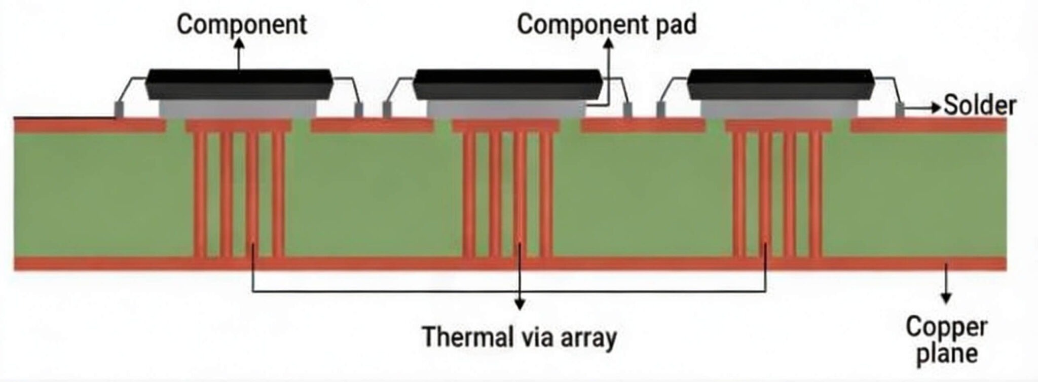 PCB Copper Thickness Guide: Common Pitfalls & Practical Tips | PCBCool