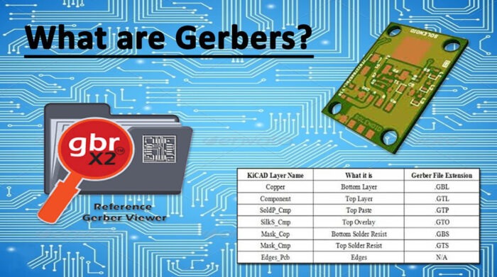 What Is a Gerber File — A Comprehensive Guide for Beginners | PCBCool