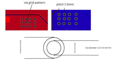 LED PCB Design Guide: Thermal, Layout, and Driver Basics | PCBCool