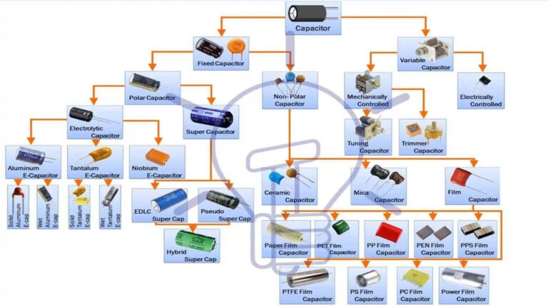 Different Types of Capacitors: Pros, Cons, and Uses